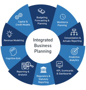 CorePlan+ – Cortell Australia