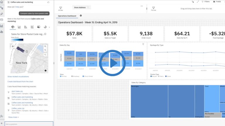 IBM Cognos Analytics with Watson® - Cortell Australia